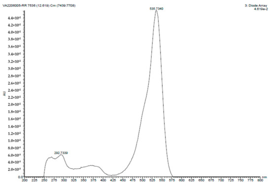 Isolation, Identification, and Antibacterial Properties of Prodigiosin ...