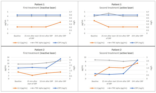 Antibiotics | Free Full-Text | Bacteremia Prevention during Periodontal ...