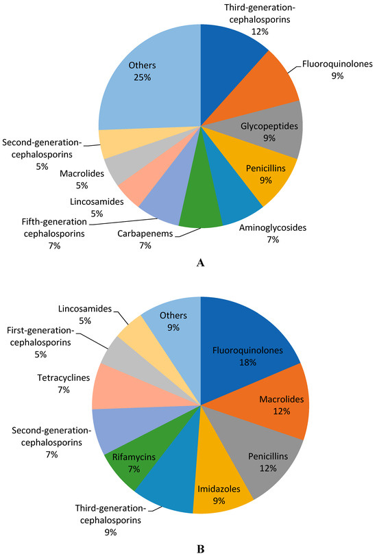 Overview of Availability, Cost, and Affordability of Antibiotics for ...