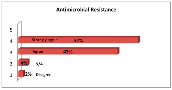 Knowledge and Attitudes of Healthcare Workers towards Antibiotic Use ...