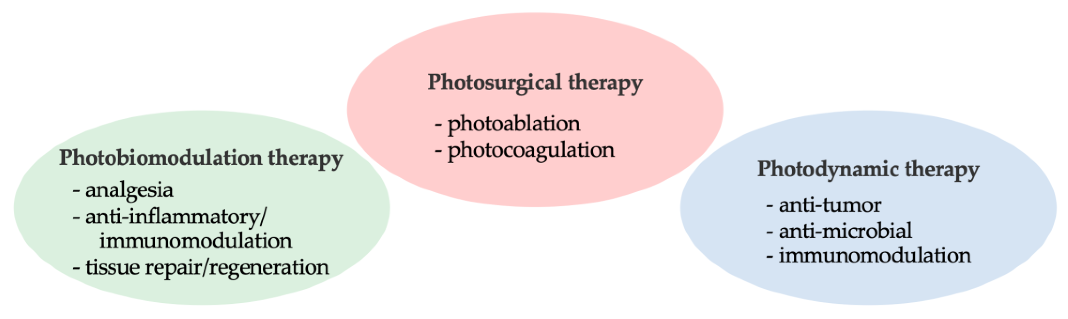 Application of Different Wavelengths of LED Lights in Antimicrobial ...