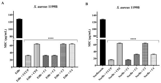 3-Substituted Coumarins Inhibit NorA and MepA Efflux Pumps of ...