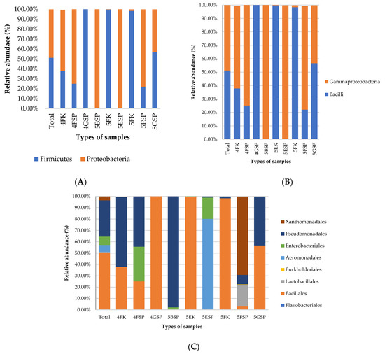Insights into the Microbiome and Antibiotic Resistance Genes from ...