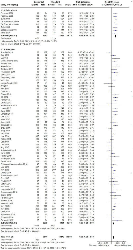 Sequential versus Standard Triple Therapy for First-Line Helicobacter ...