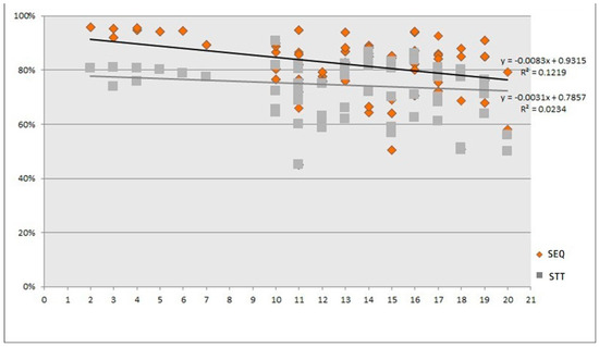 Sequential versus Standard Triple Therapy for First-Line Helicobacter ...