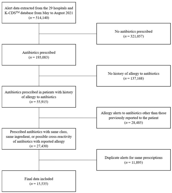 The Application of Knowledge-Based Clinical Decision Support Systems to ...