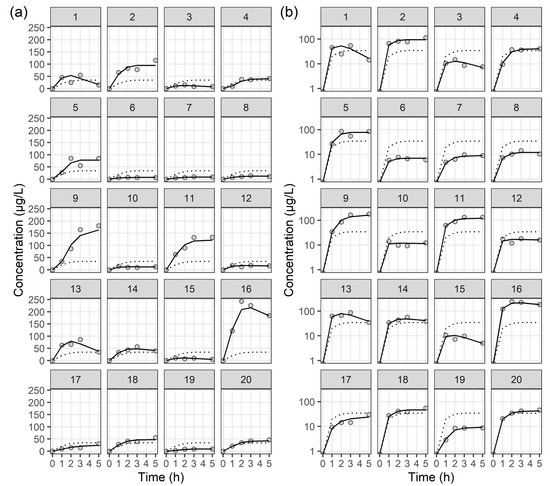 Intrapulmonary and Systemic Pharmacokinetics of Colistin Following ...
