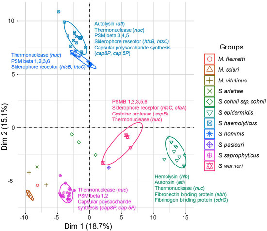 The Home Environment Is a Reservoir for Methicillin-Resistant Coagulase ...