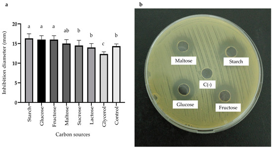 Antimicrobial Activity of Bacillus amyloliquefaciens BS4 against Gram ...
