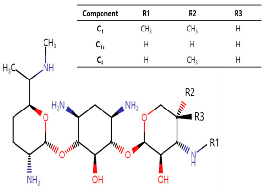 Comparative Pharmacokinetics of Gentamicin C1, C1a and C2 in Healthy ...