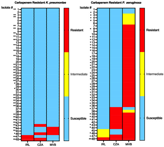 Comparative In Vitro Activity of Ceftazidime-Avibactam, Imipenem ...