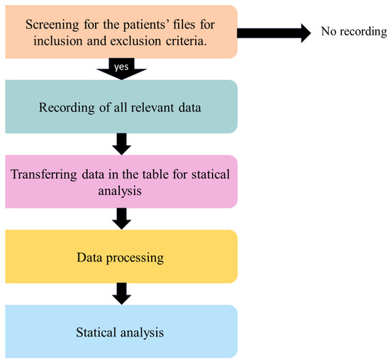 Comparative Study of Systemic vs. Local Antibiotics with Subgingival ...