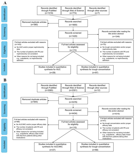 Is It Still Beneficial to Monitor the Trough Concentration of ...