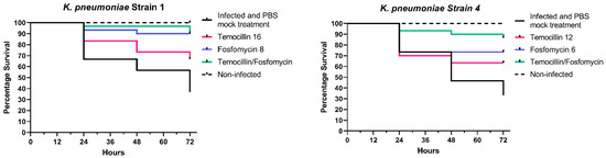 Synergistic Activity of Temocillin and Fosfomycin Combination against ...