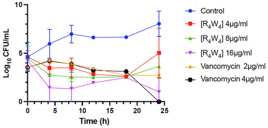Mechanistic Study of Antimicrobial Effectiveness of Cyclic Amphipathic ...
