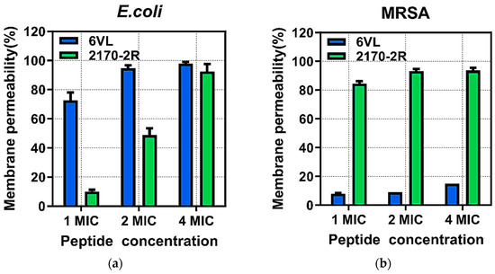 Modification and Synergistic Studies of a Novel Frog Antimicrobial ...