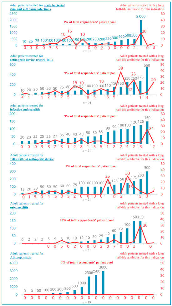 What Place Is There for Long-Acting Antibiotics in the Management of ...