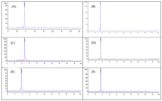 Synthesis of Second-Generation Analogs of Temporin-SHa Peptide Having ...