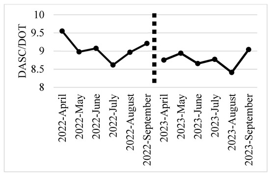 Days of Antibiotic Spectrum Coverage (DASC) as a Metric for Evaluating ...