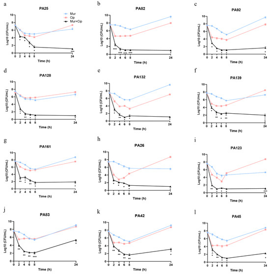 Murepavadin Enhances the Killing Efficacy of Ciprofloxacin against ...