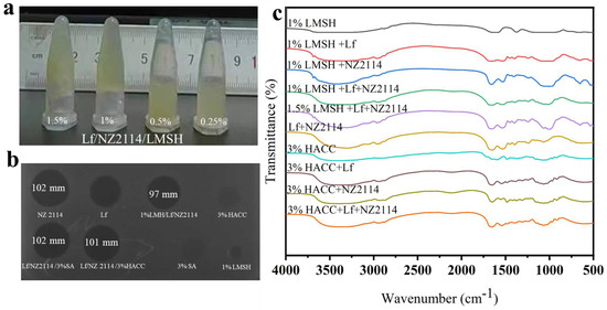 Three in One with Dual-Functional Hydrogel of Lactoferrin/NZ2114/LMSH ...