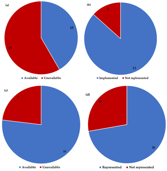 Perspectives on the Regional Strategy for Implementation of National ...