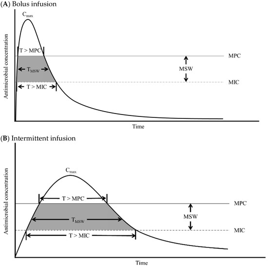 PK/PD-Guided Strategies for Appropriate Antibiotic Use in the Era of Antimicrobial Resistance