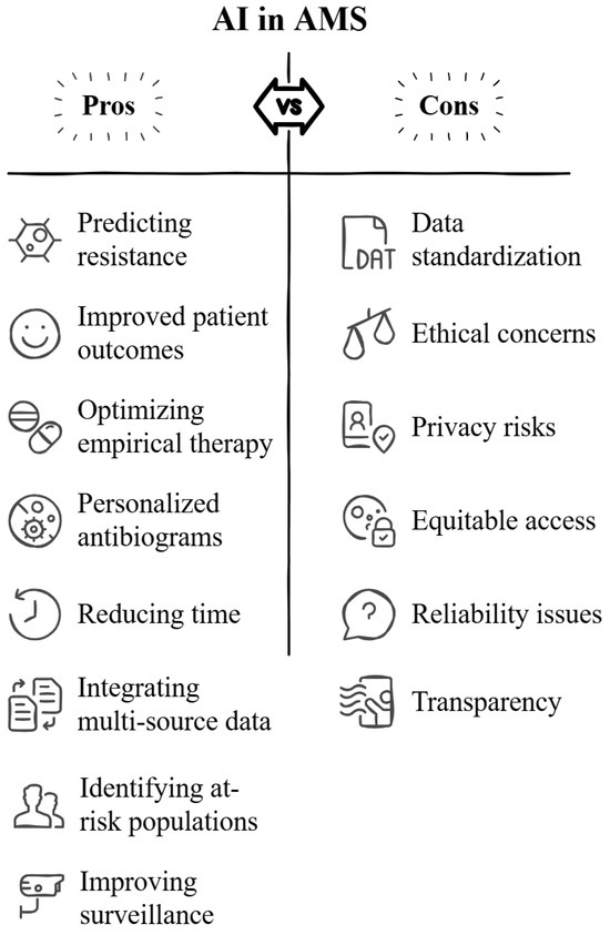 The Role of Artificial Intelligence and Machine Learning Models in ...