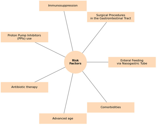 Molecular Epidemiology of Clostridioides difficile Infections in ...