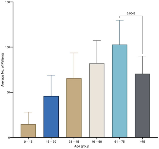 Prevalence and Antibiogram Pattern of Acinetobacter baumannii from 2013 ...