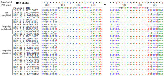 Finding the Missing IMP Gene: Overcoming the Imipenemase IMP Gene Drop ...