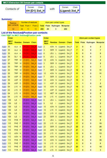 Antibodies | Free Full-Text | IMGT® and 30 Years of Immunoinformatics ...