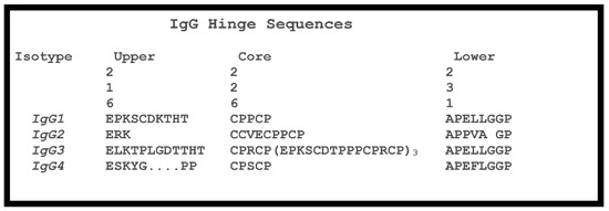 Antibodies | Free Full-Text | Antibody Structure and Function: The ...