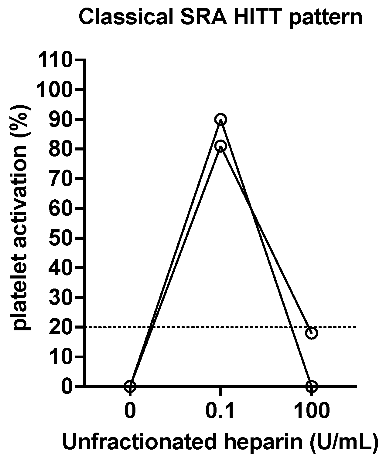 Antibodies against Platelet Factor 4 and Their Associated Pathologies ...