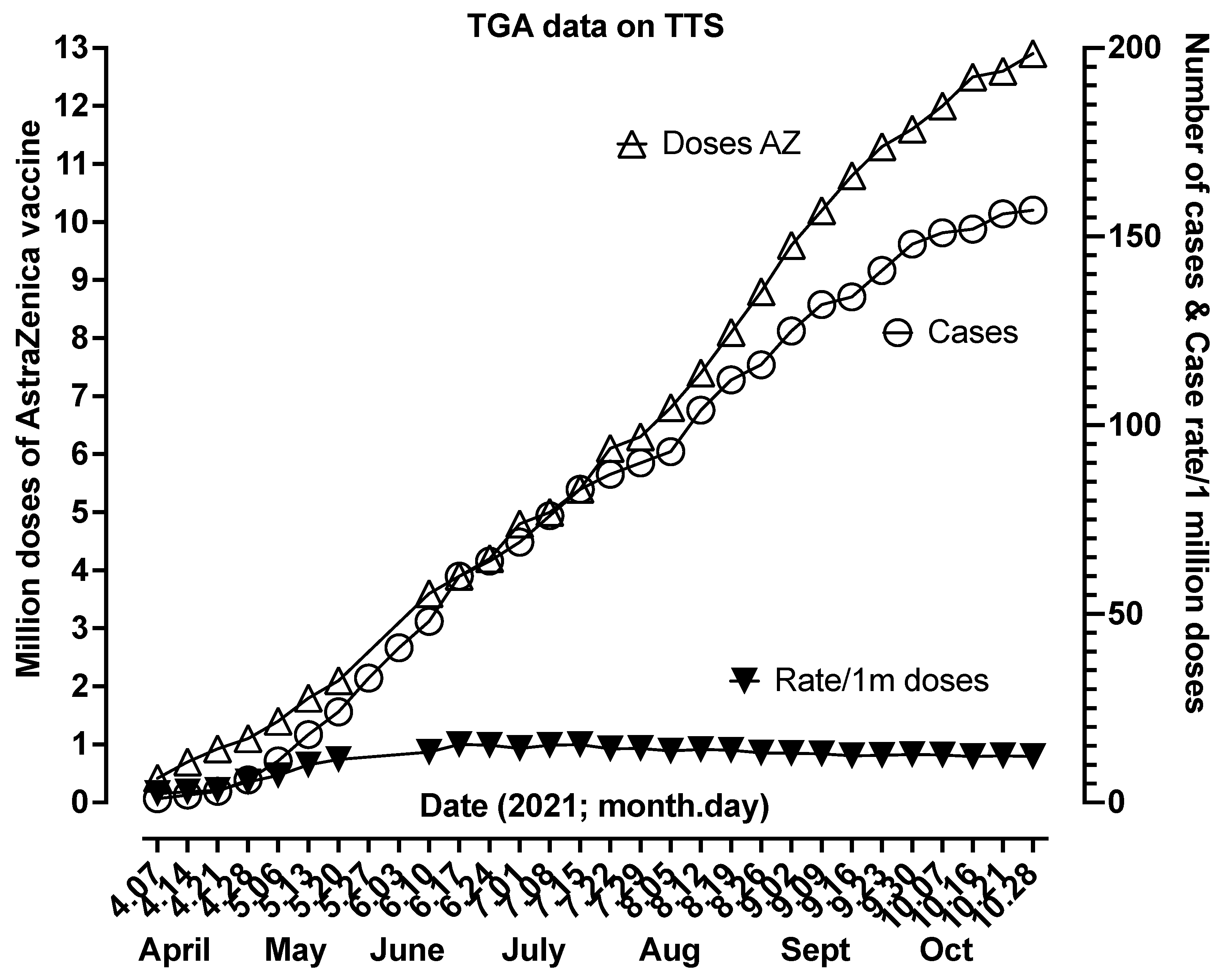 Antibodies against Platelet Factor 4 and Their Associated Pathologies ...