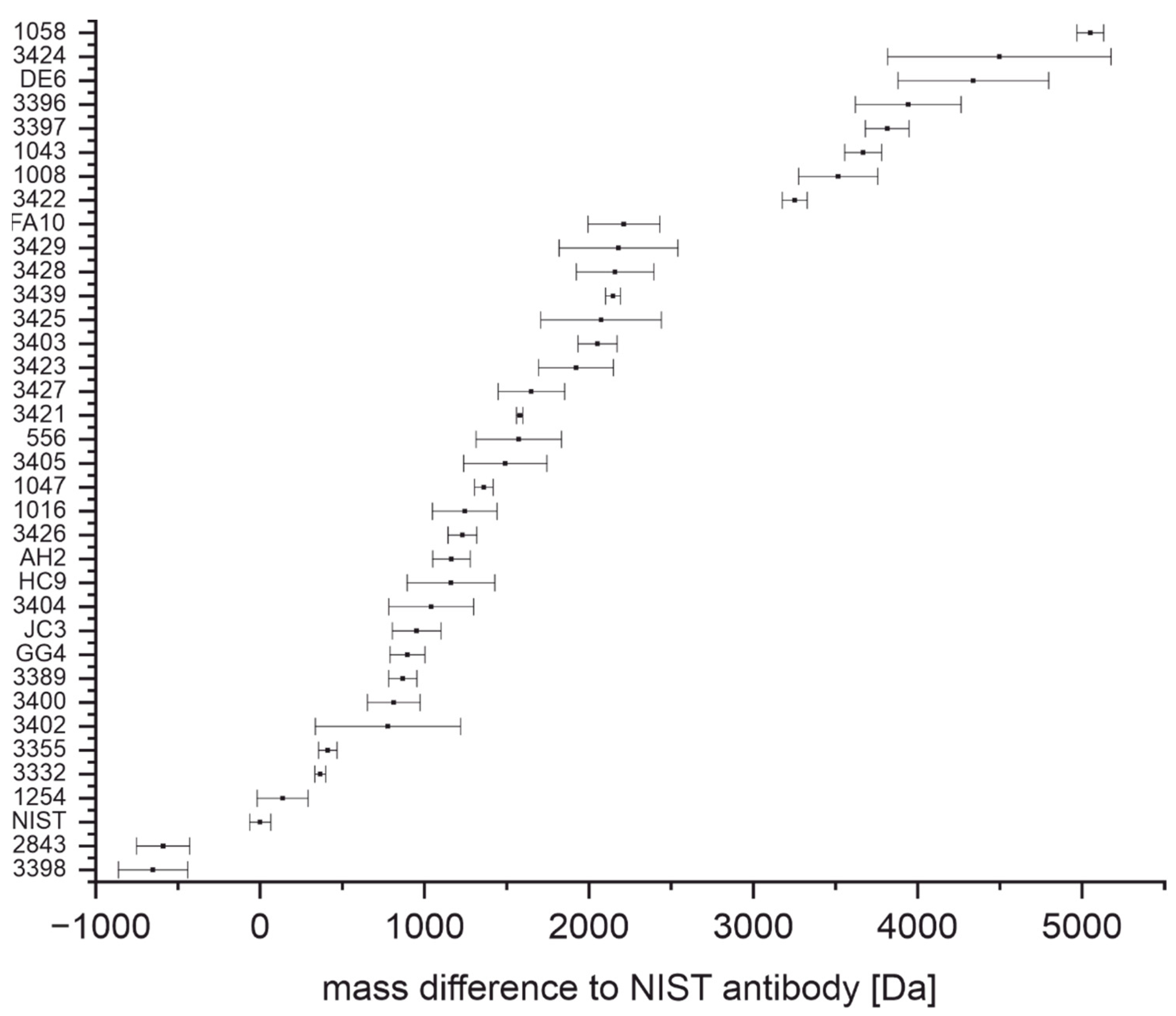 MALDI-TOF-MS-Based Identification of Monoclonal Murine Anti-SARS-CoV-2 ...
