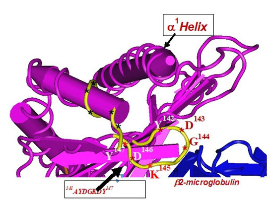 Antibodies | An Open Access Journal from MDPI