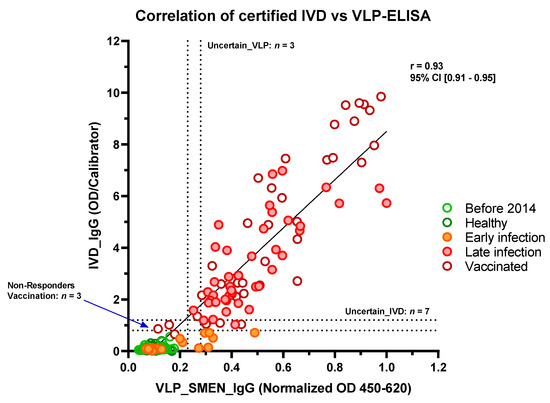 SARS-CoV-2 Virus-like Particles (VLPs) Specifically Detect Humoral ...