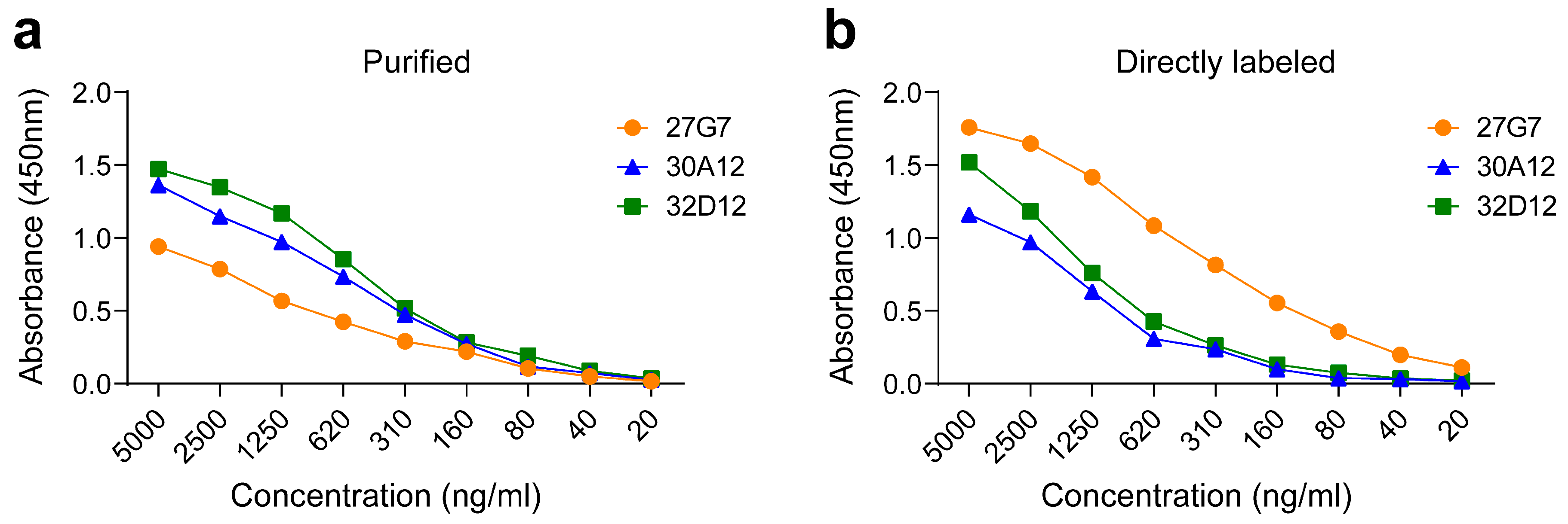 Establishment and Functional Characterization of Murine Monoclonal ...
