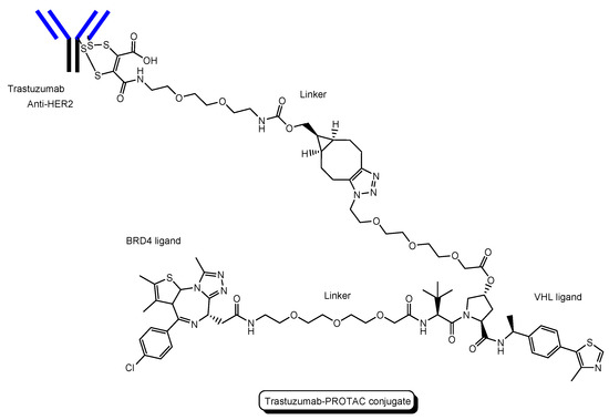 Proteolysis-Targeting Chimera (PROTAC) Delivery into the Brain across ...