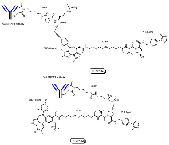 Proteolysis-Targeting Chimera (PROTAC) Delivery into the Brain across ...
