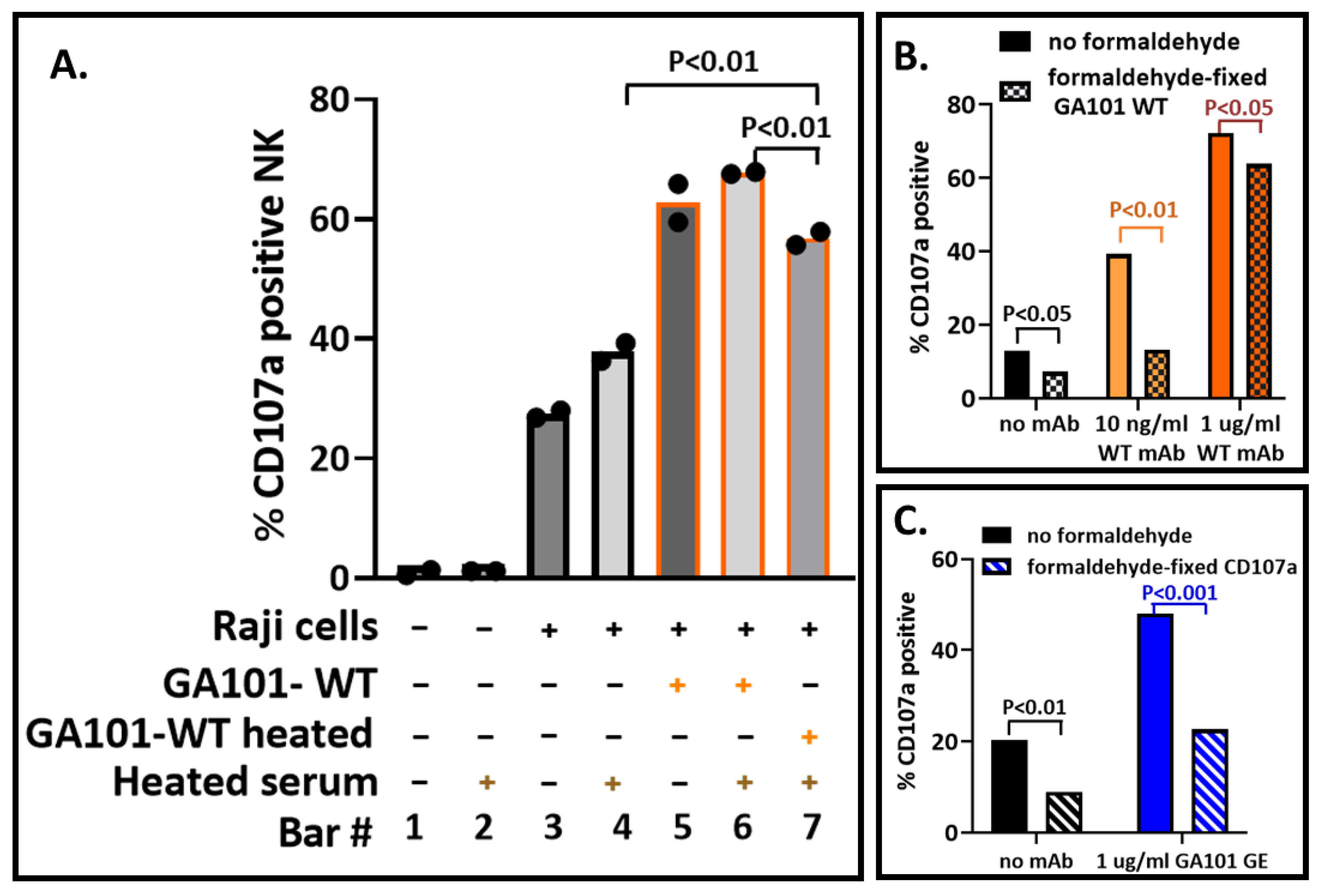 Detection of Antibody-Dependent Cell-Mediated Cytotoxicity—Supporting ...