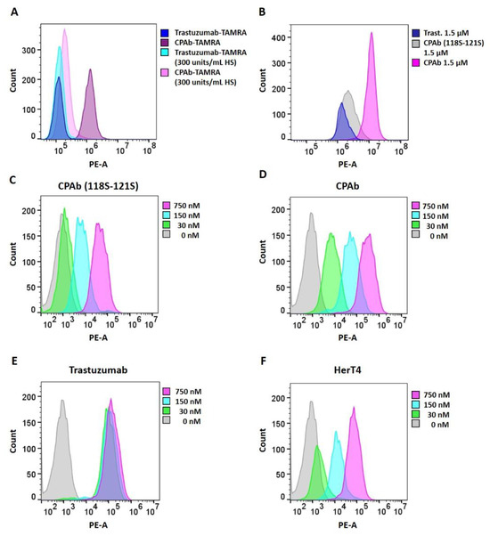 Antibodies | Free Full-Text | A Conditionally Activated Cytosol-Penetrating Antibody for TME ...