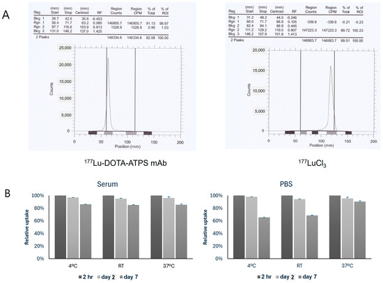 177Lu Anti-Angiogenic Radioimmunotherapy Targeting ATP Synthase in ...