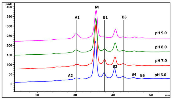 Characterization of the Charge Heterogeneity of a Monoclonal Antibody ...