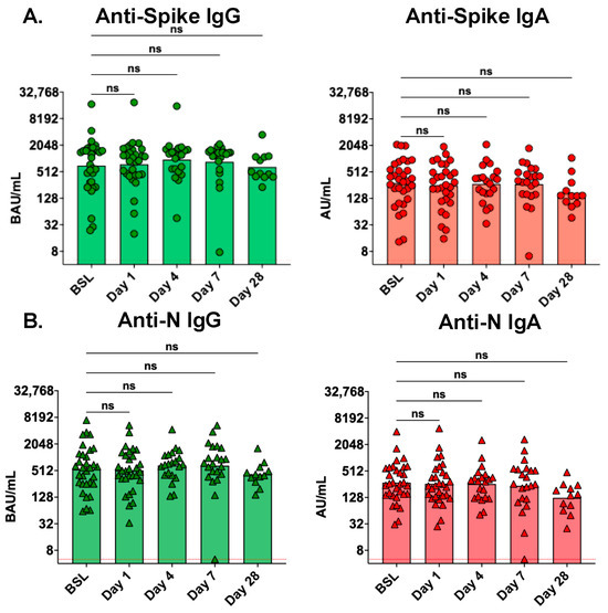 The Seraph 100® Microbind Affinity Blood Filter Does Not Alter Levels ...