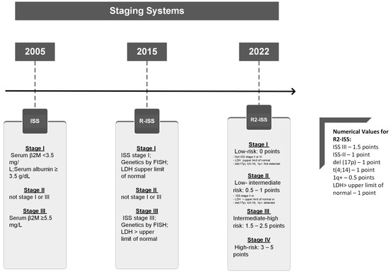 Insights from Clinical Trials: Evidence-Based Recommendations for ...