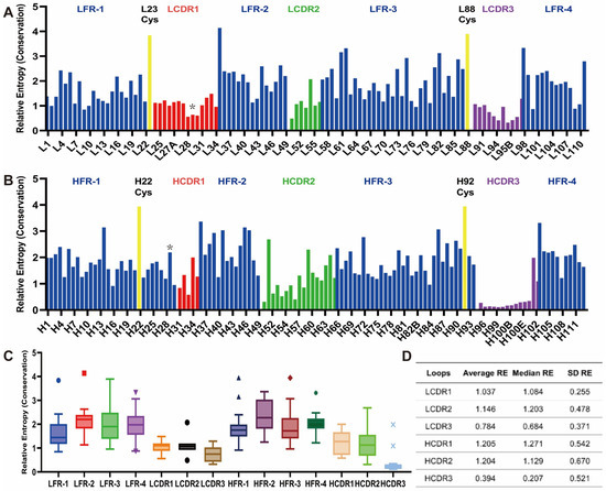 50 Years of Antibody Numbering Schemes: A Statistical and Structural ...