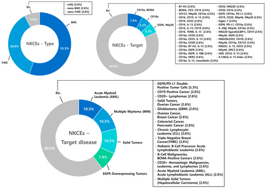 Immune Cell Engagers: Advancing Precision Immunotherapy for Cancer ...