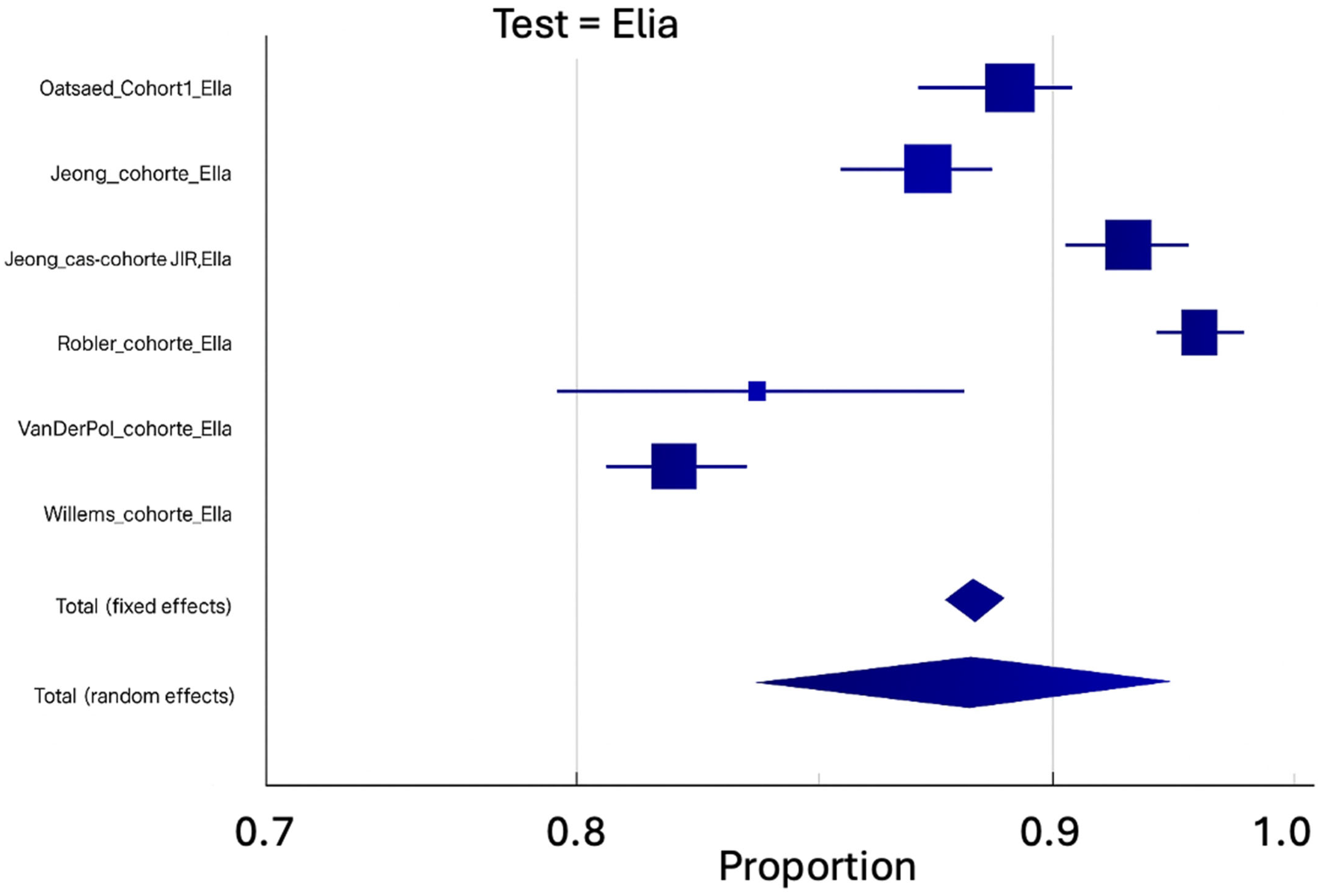 Diagnosis of Systemic Rheumatic Disease Using the Connective Tissue ...